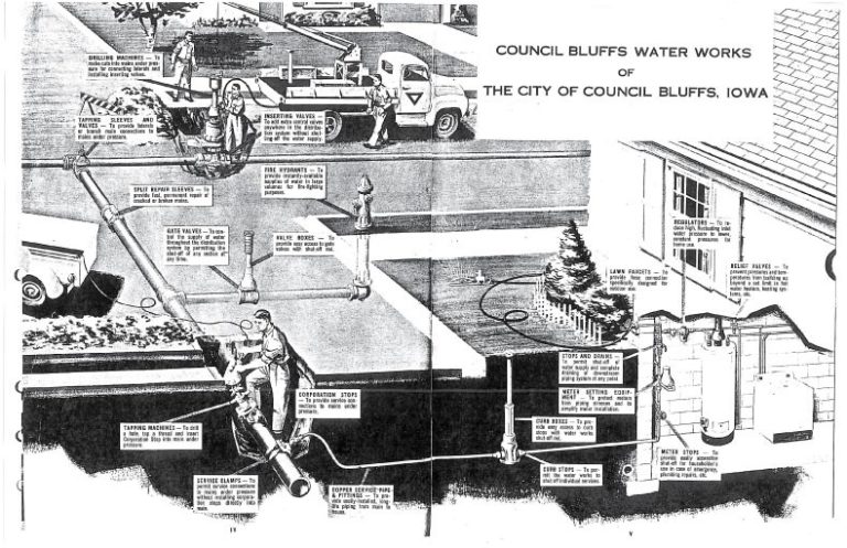 About - Council Bluffs Water Works - Safe Drinking Water is Our Business